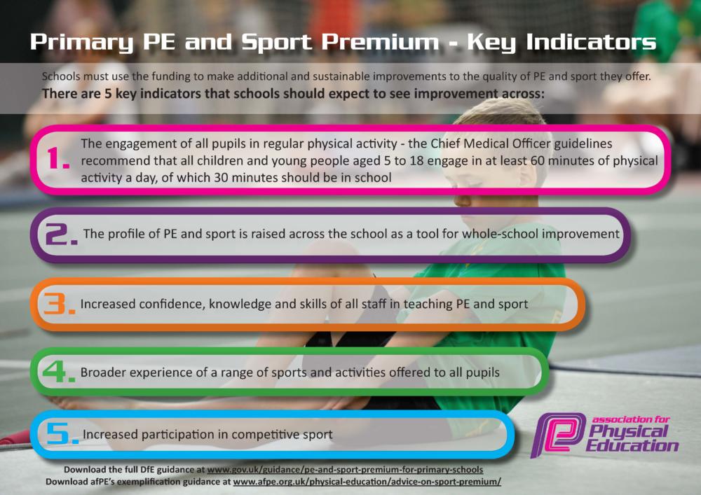 Acre Heads Primary School