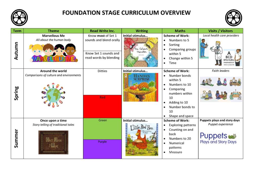 Acre Heads Primary School