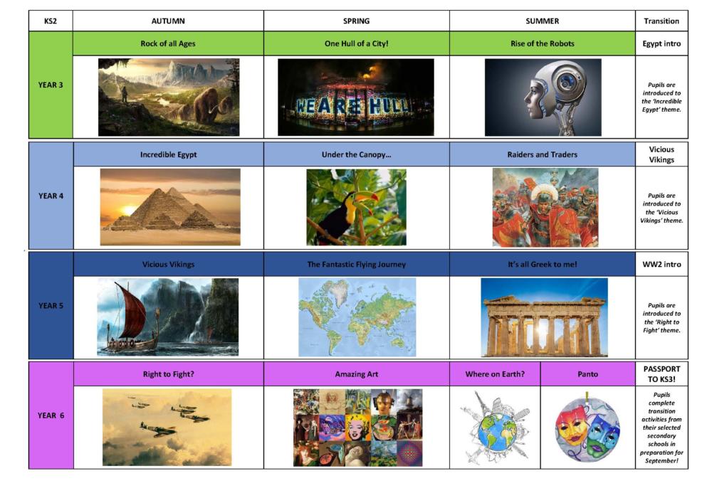 Acre Heads Primary School