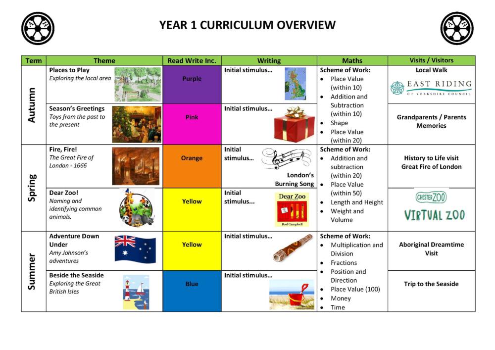 Acre Heads Primary School