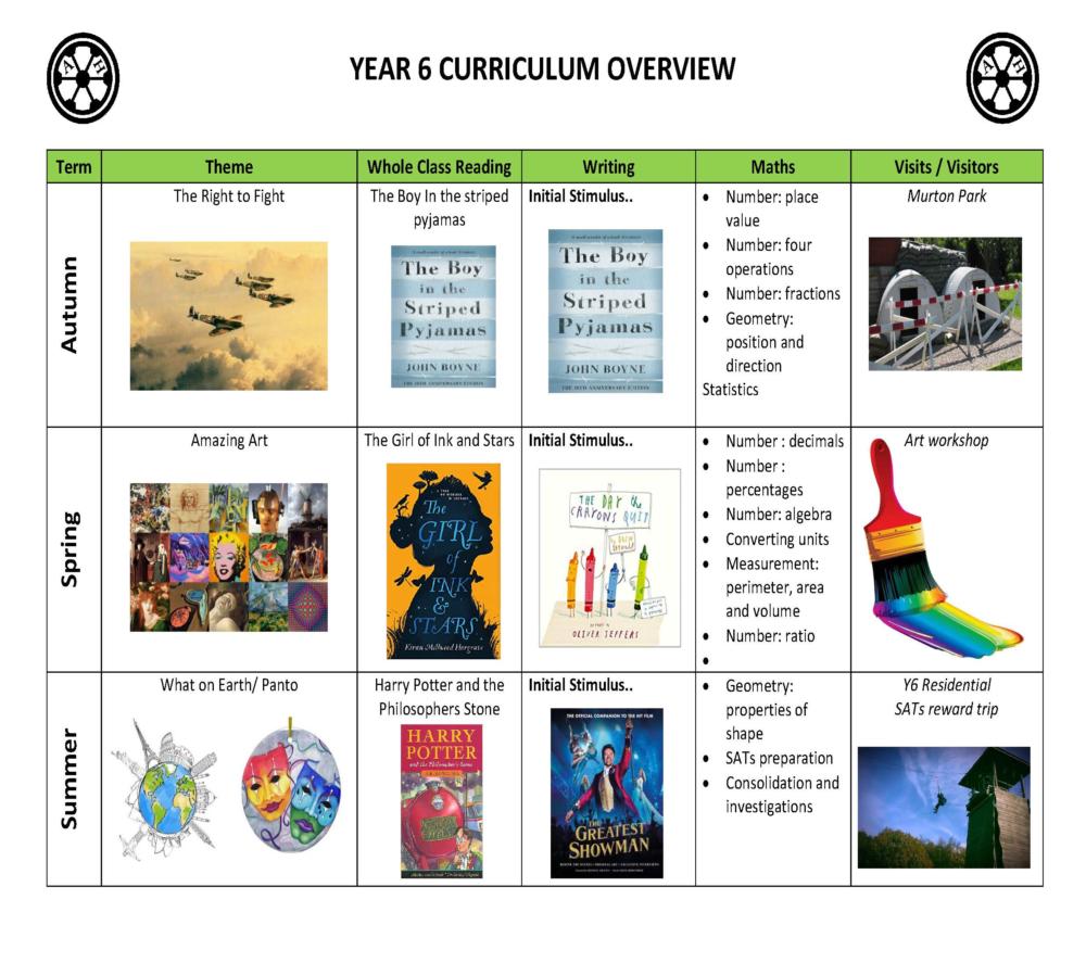 Acre Heads Primary School