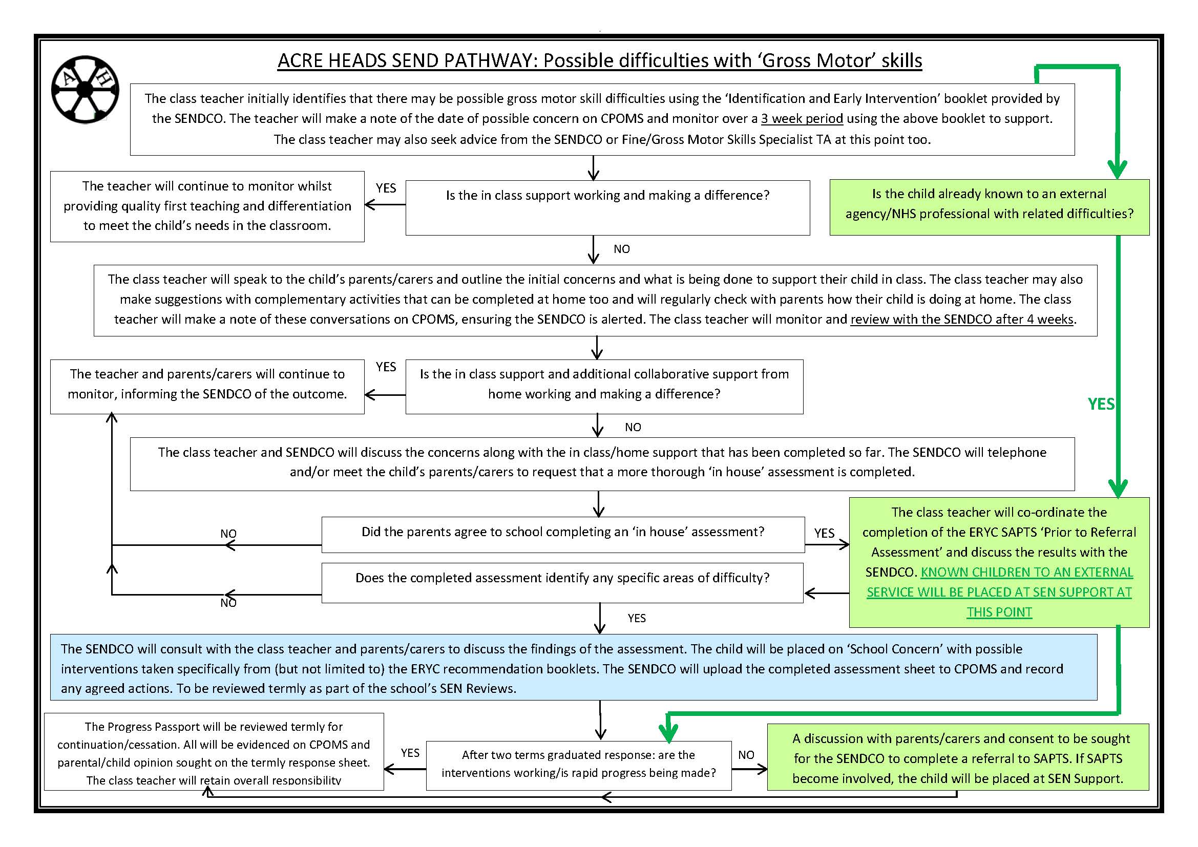 Acre Heads Primary School